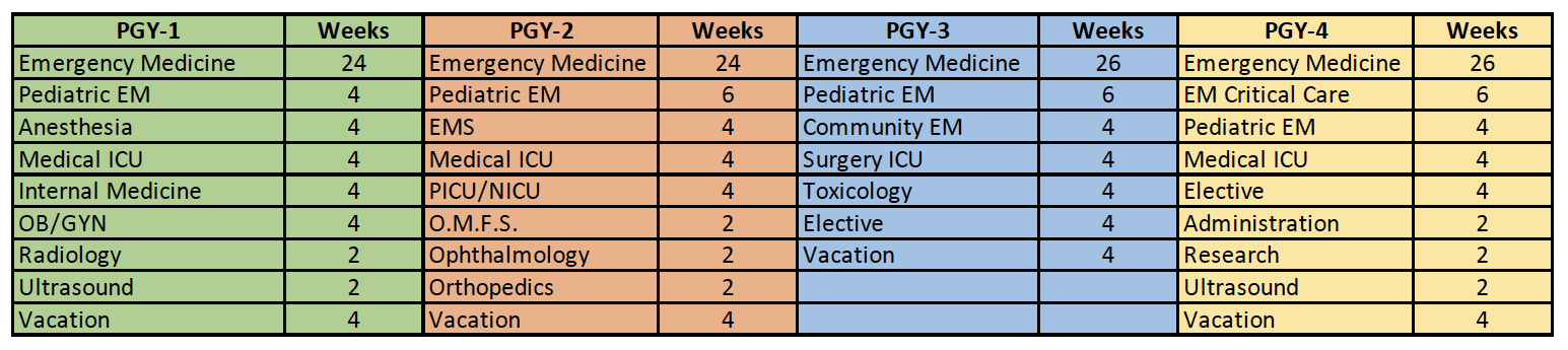 Clinical Curriculum – NUMC Emergency Medicine Residency